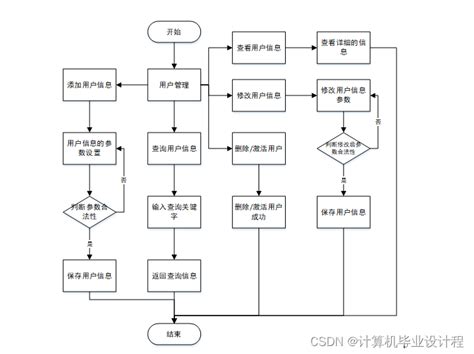 [附源码]计算机毕业设计疫情期间小学生作业线上管理系统springboot程序 spring boot 线上作业管理系统 csdn博客