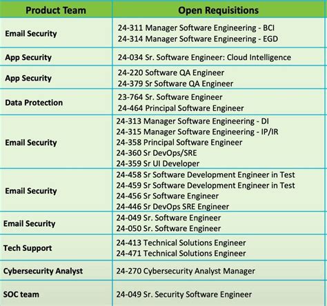 Gunalan Deivaganapathy On Linkedin For Referrals Dm Me