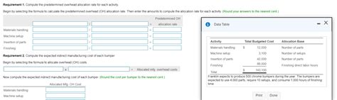 Solved Requirement 1 Compute The Predetermined Overhead