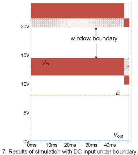 Figure 1 From Design Of Fail Safe Window Comparator Circuits Using
