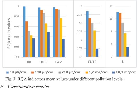 Figure 3 From Classification Of Pollution Severity On Insulator Model Using Recurrence