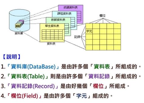 Alex9ufo 聰明人求知心切 Db Browser For Sqlite 視覺化的 Sqlite 管理工具與node Red Sqlite