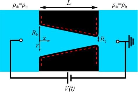Figure 1 From A Simple Mathematical Theory For Simple Volatile