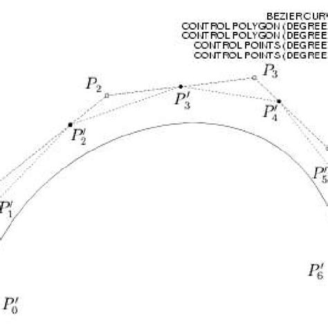 A Bézier Curve Is Initially Constructed From The Degree 5 Download