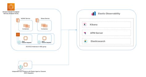 Managing Your Applications On Amazon Ecs Ec2 Based Clusters With