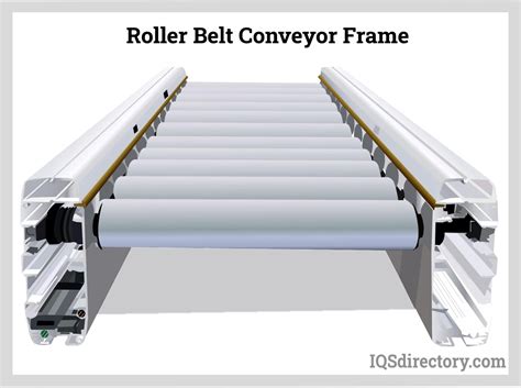 Conveyor Belts Belt Conveyors Pynxl