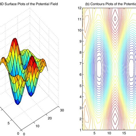 PDF Artificial Potential Field Based Path Planning For Mobile Robots