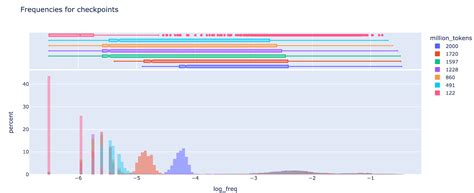 Open Source Replication And Commentary On Anthropics Dictionary Learning