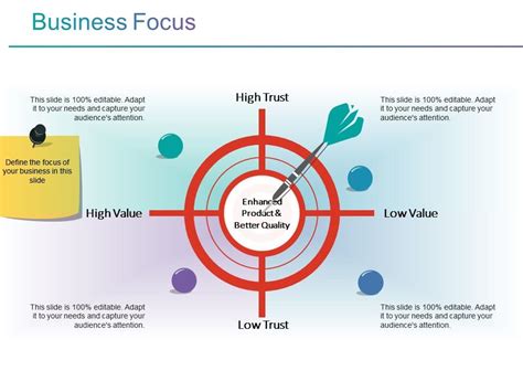 Business Focus Presentation Visual Aids Powerpoint Presentation