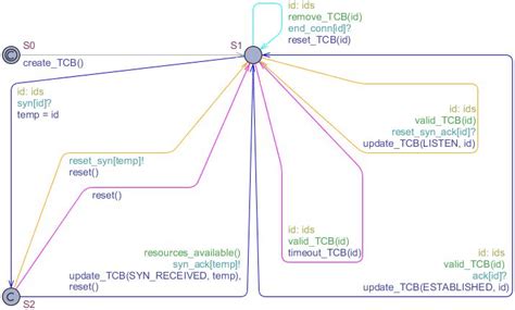 TCP Server Template Download Scientific Diagram