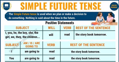 What Is Future Tense Its Types And Uses Design Talk