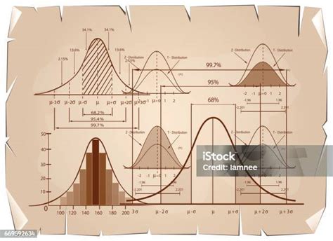 Standard Deviation Diagram With Sample Size Chart Stock Illustration Download Image Now