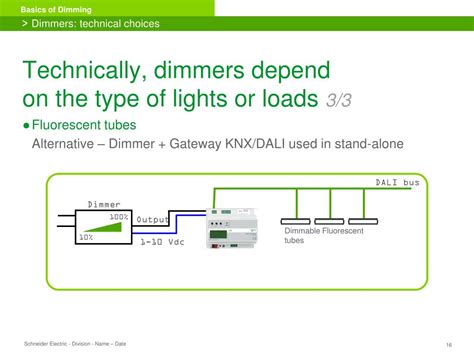 PPT Basics Of Dimming PowerPoint Presentation Free Download ID