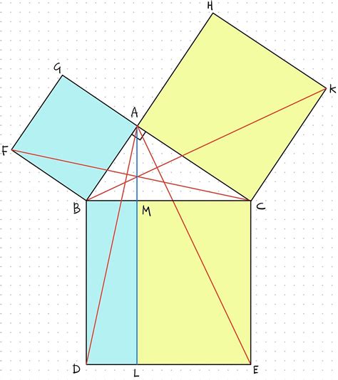 Perfect Squares And Sums Of Odd Numbers By Michele Diodati Not Zero Medium