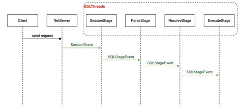 kernel quickstart zh cn 1 database system overview 7 miniob thread
