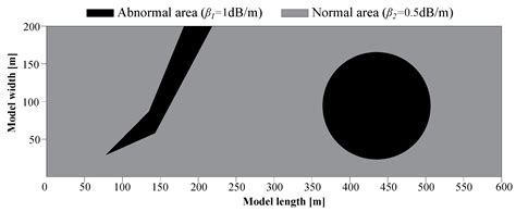 Application Of An Adaptive Multi Population Parallel Genetic Algorithm