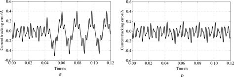 current of an inverter with the two pll a srf‐pll b dsogi‐pll