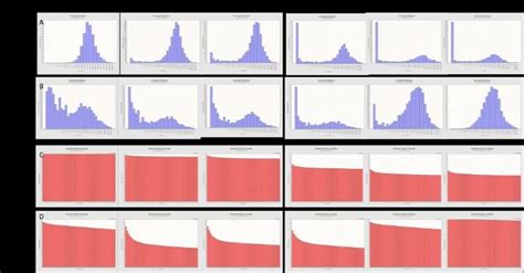 Graphical Illustration Of Genome Coverage Per Representative Genome Download Scientific Diagram