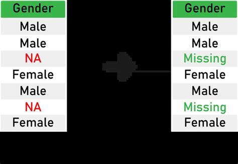 Hands On With Feature Engineering Techniques Imputing Missing Values Fritz Ai
