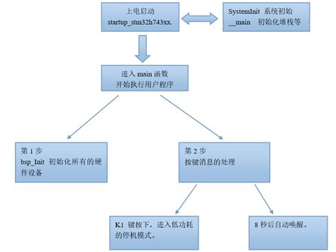 【stm32h7教程】第38章 Stm32h7的lptim低功耗定时器应用之超时唤醒 硬汉嵌入式 博客园