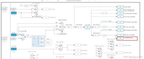 基于stm32g474高精度定时器hrtim的移相全桥 stm32 hrtim pwm移相 csdn博客