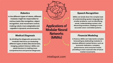 10 types of artificial neural networks and their applications