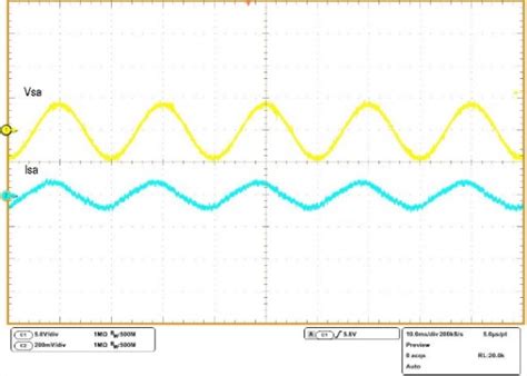 the experimental results of input phase voltage and input current after