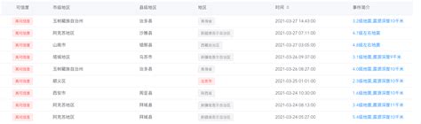 Github Joseph Ljx Vue Social Media Monitor System Online Social Media Monitor System For