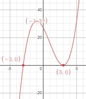 Pre Calculus Unit Quiz Review Flashcards Quizlet