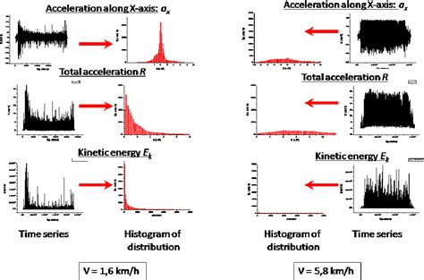 Figure 2 From Deep Learning For Fatigue Estimation On The Basis Of