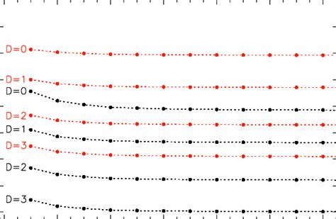 Plot Of The Ratio Of The Number Of Arithmetic Operations Required To