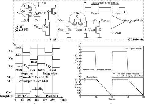 Charge Injection Phenomenon In Cmos Imager And Cds Circuit A Basic Download Scientific Charge Injection Phenomenon In Cmos Imager And Cds Circuit A Basic Download Scientific