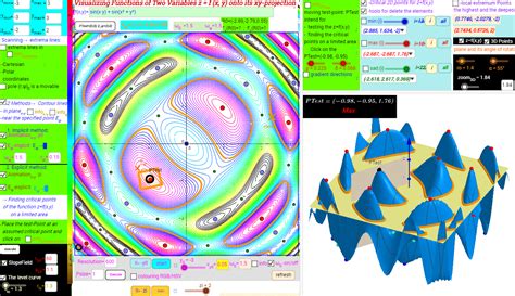 Sinxysinx2y2 Images To Visualizing Functions Of Two Variables