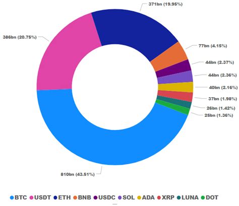 Applying Artificial Intelligence In Cryptocurrency Markets A Survey