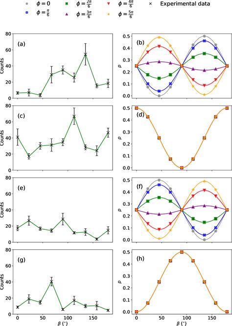 Figure 1 From Portable Setup For Bell Test With Entangled Photons Semantic Scholar