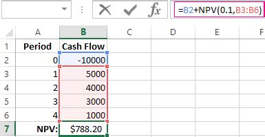 How To Calculate IRR By Formula In Excel For Chart