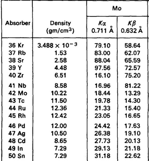 solved 1 5 plot the ratio of transmitted to incident