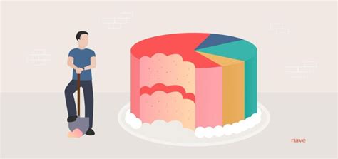 Nave On Linkedin Navigateyourflow Kanban Agile Scrum Demand Capacity