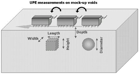Grid Scanning Over Upper Surface The Surface Area Is Divided Download Scientific