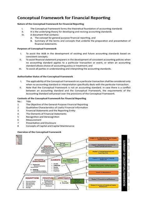 Conceptual Framework For Financial Reporting Pdf Historical Cost