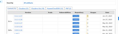 Flink Connector Jdbc 1170这jar包在maven仓库找不到是需要自己打问答 阿里云开发者社区