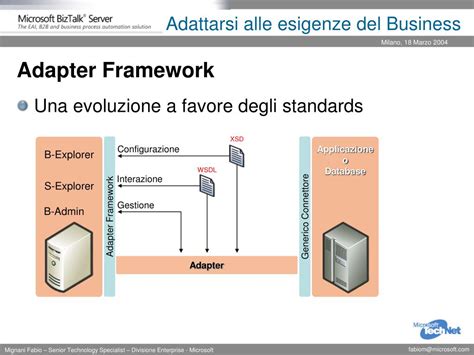 Ppt Microsoft Biztalk Server 2004 Powerpoint Presentation Free