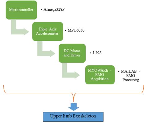 Schematic Diagram Of Device Download Scientific Diagram