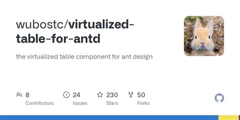 GitHub Wubostc Virtualized Table For Antd The Virtualized Table Component For Ant Design