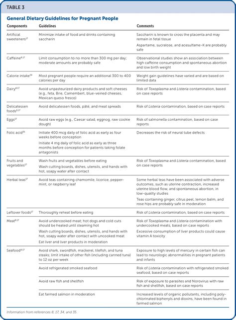 Prenatal Care An Evidence Based Approach Aafp