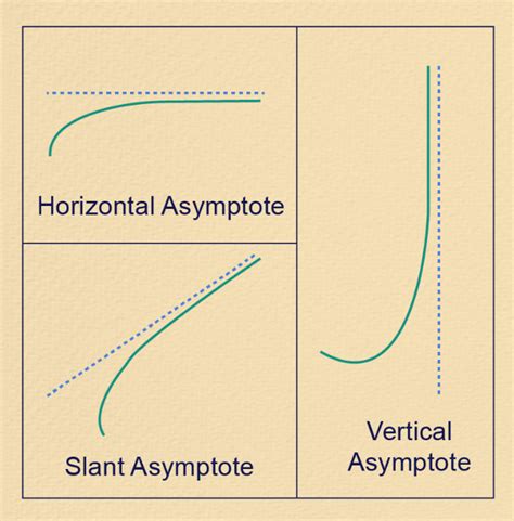 Asymptote Definition Examples And Practice Problems Asymptote Definition Examples And Practice Problems