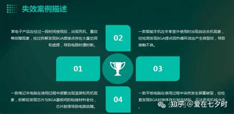 半导体球栅阵列封装（bga）工艺技术失效分析的详解； 知乎