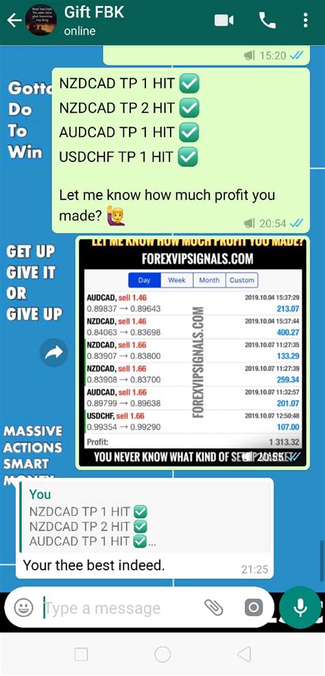 Best Indicator For Forex Trading Forex Vip Signals