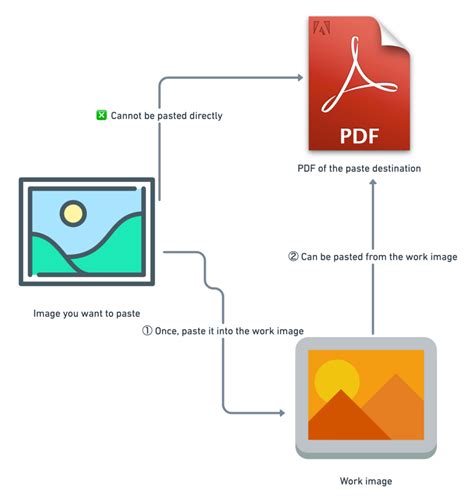 Copy And Paste From Pdf Of PDF WPS PDF Blog