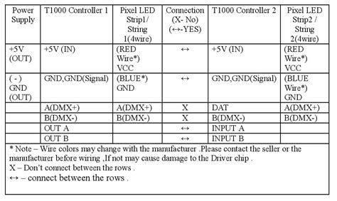 T S Pixel LED Controller Tutorial Learn It Step By Step